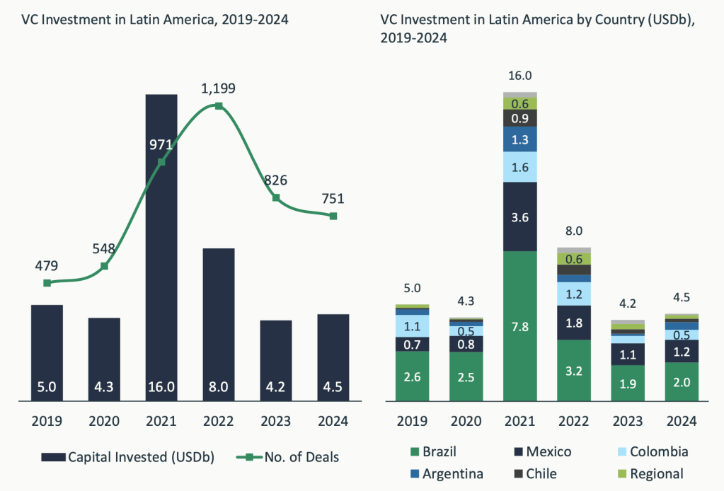Investing in the Future 2025 VC Predictions